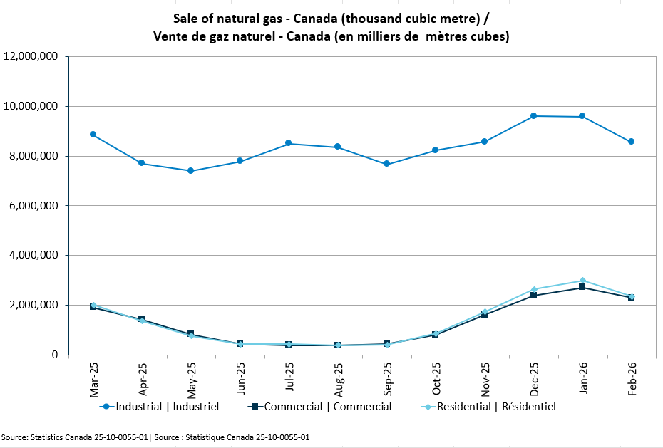 Natural Gas Statistics | Canadian Gas Association