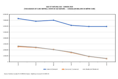 Natural Gas Statistics | Canadian Gas Association