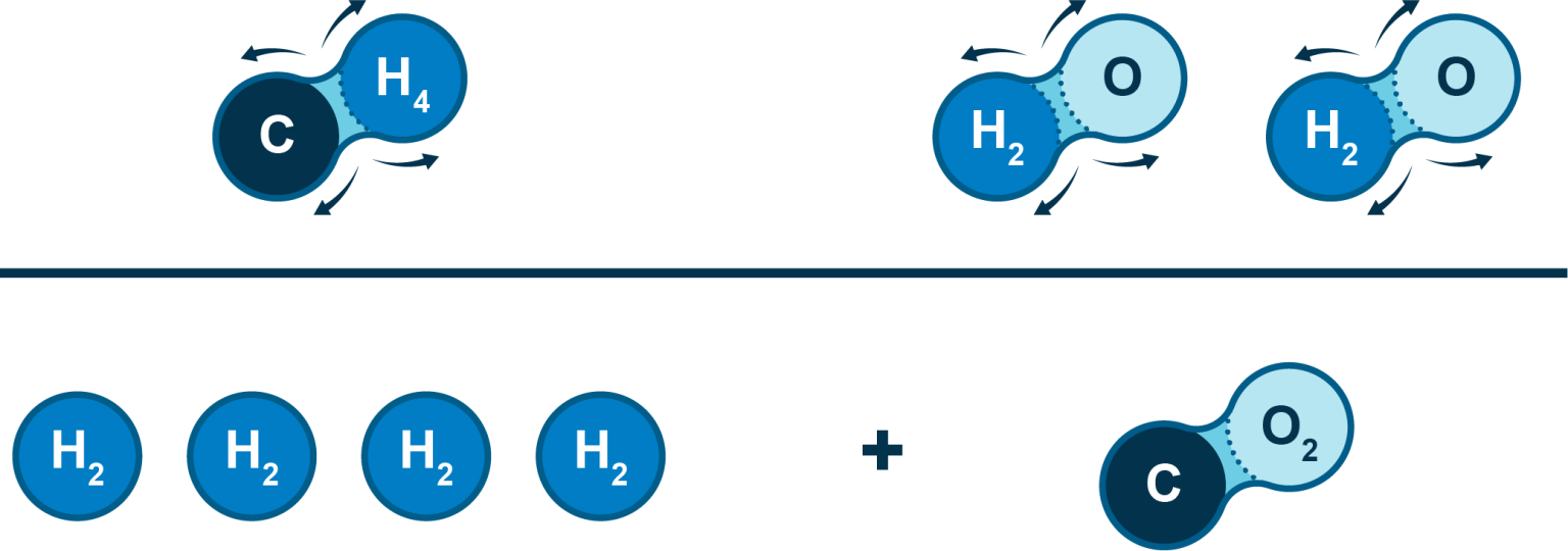 Hydrogen: A lower emitting and versatile fuel | Canadian Gas Association